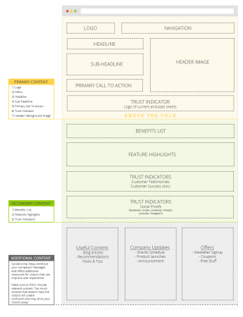 5 Home Page Layout Designs You MUST Try in 2021