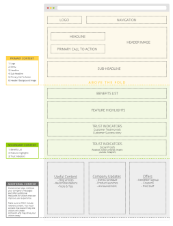 5 Home Page Layout Designs You MUST Try in 2021