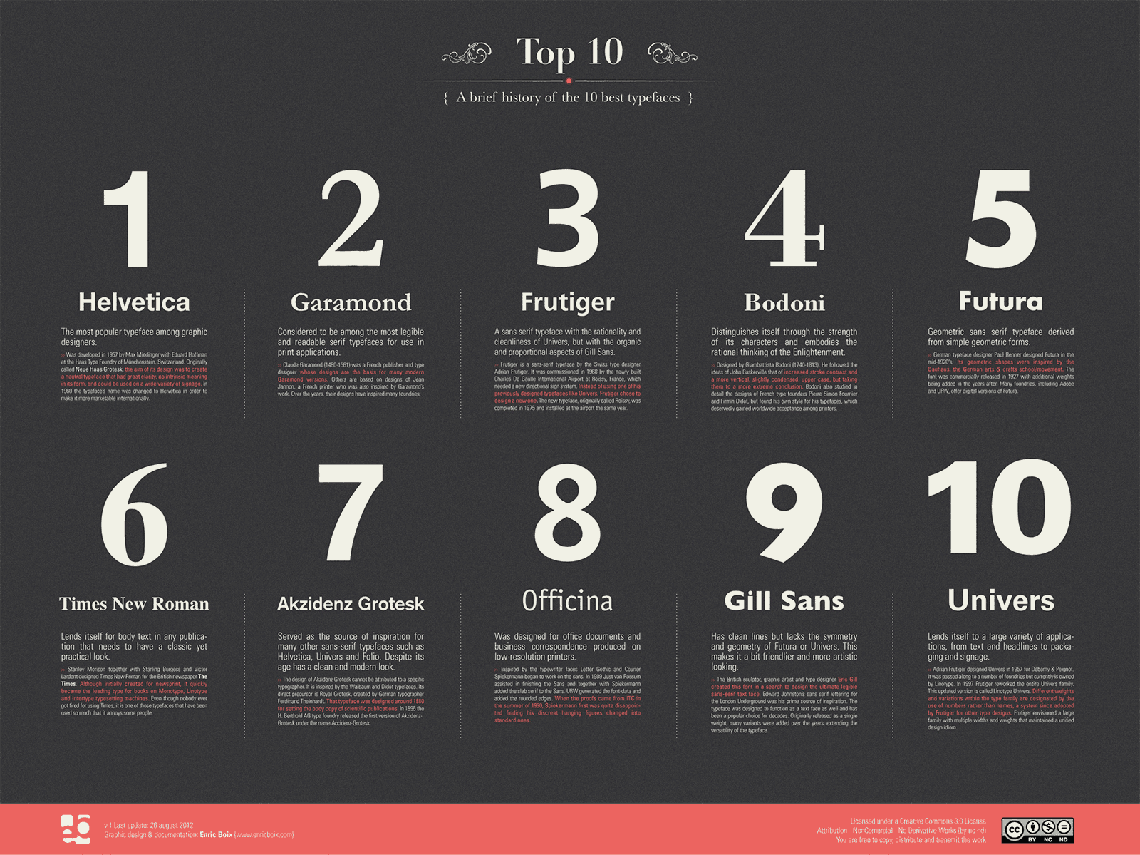 Best Fonts For Websites How To Choose The Perfect Font For Your Website
