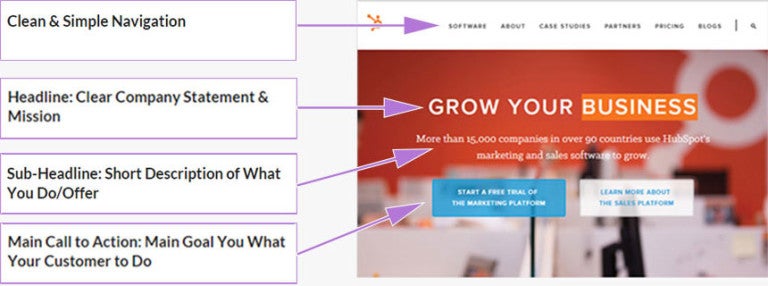 5 Home Page Layout Designs You MUST Try in 2021