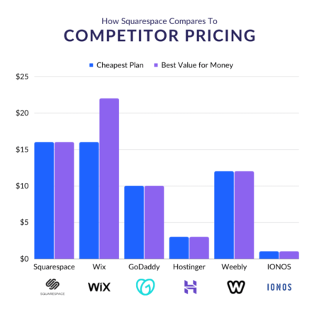 Squarespace Pricing 2024: Expert Tips to Get the Best Deals