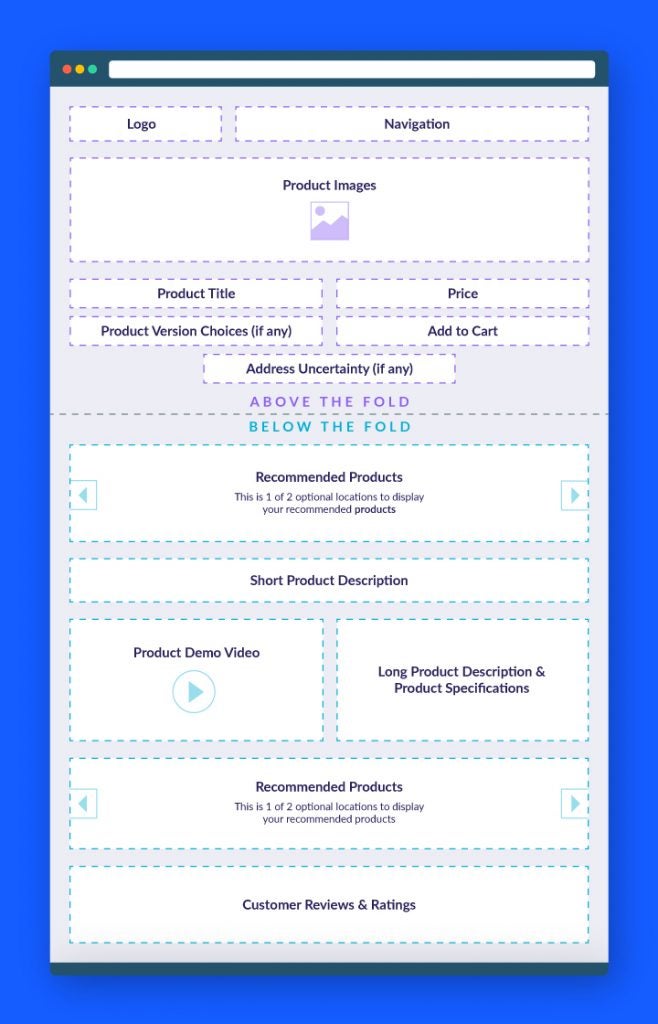 15 Best Product Page Design Examples to Inspire You