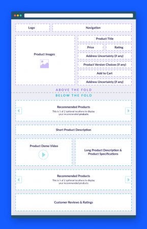 15 Best Product Page Design Examples to Inspire You