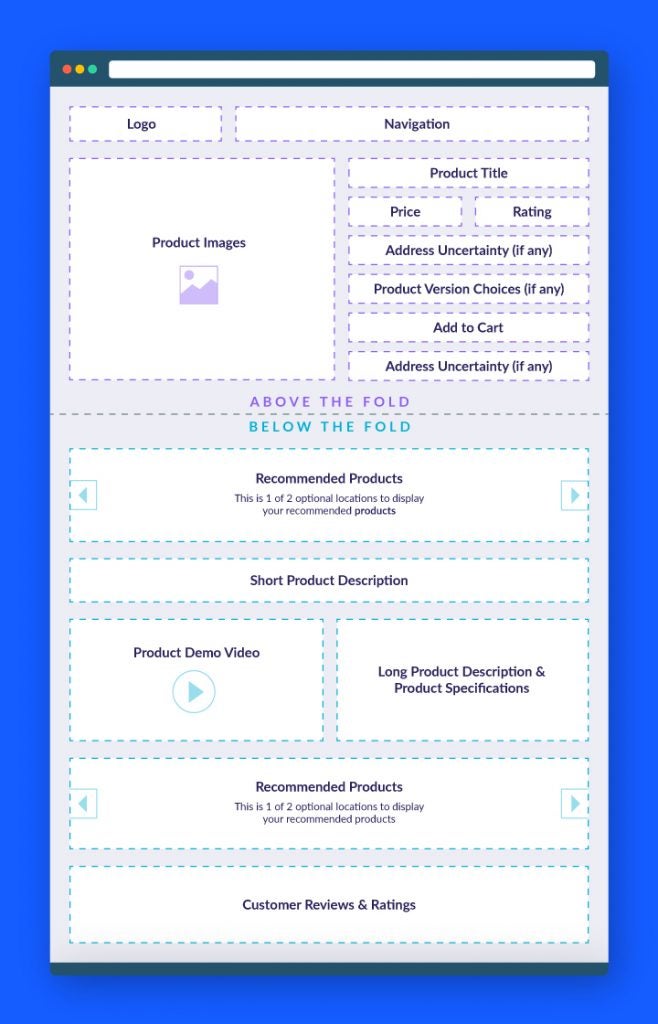 15 Best Product Page Design Examples to Inspire You