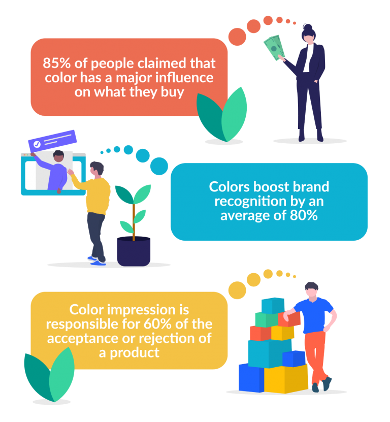 How To Choose An Eye-Catching Website Color Palette