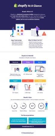 Shopify Review 2023: All the Pros and Cons You Need to Know