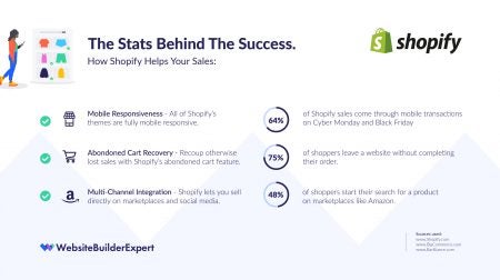 Shopify Review 2022: All the Pros and Cons You Need to Know