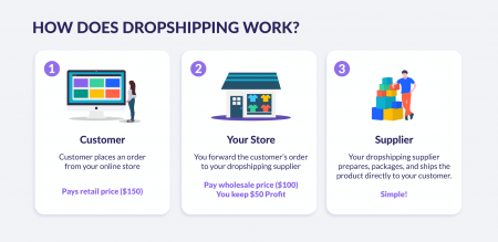 10 Dropshipping Store Examples to Inspire You