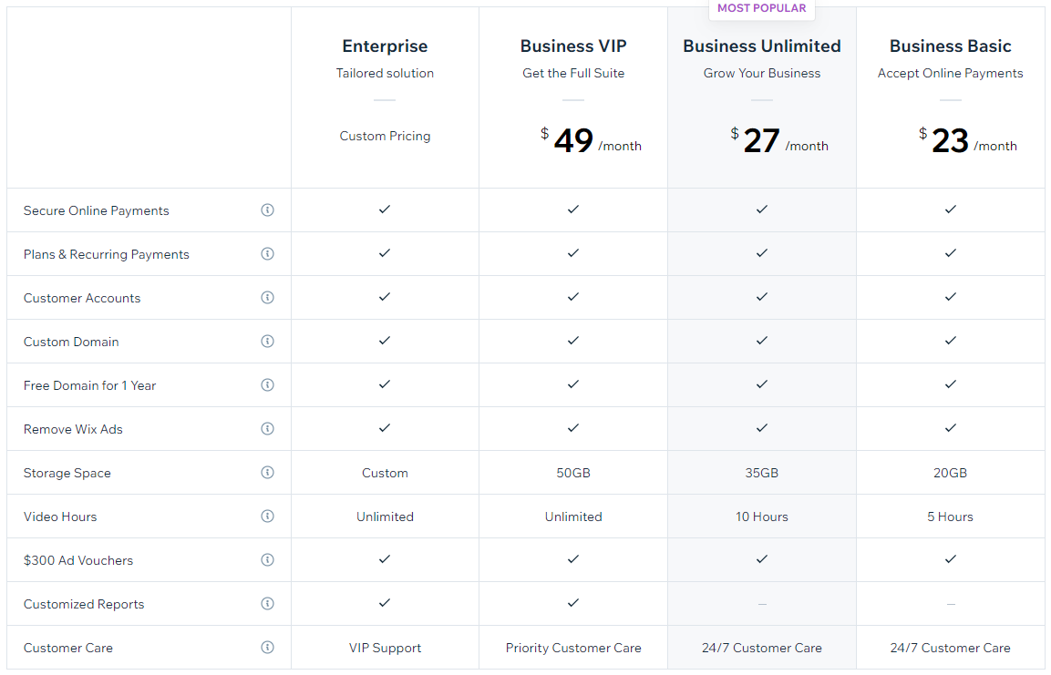 Wix vs Shopify: Which One Is Worth Your While?