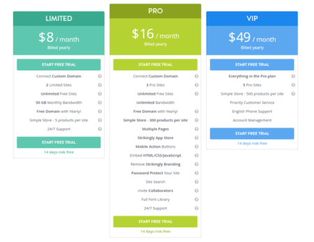 Our In-Depth Strikingly Review: Is It the Builder for You?