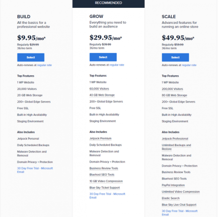 Bluehost Pricing Review 2022: Which Plan Is Best For You?