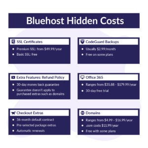 Our Honest Bluehost Review: Do We Think It’s Worth It?