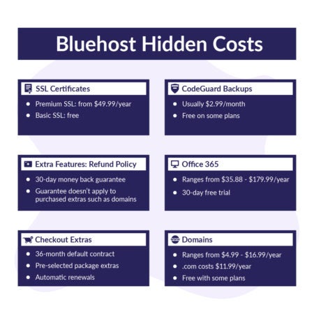 Our Honest Bluehost Review: Do We Think It’s Worth It?