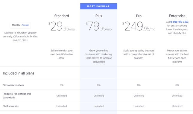BigCommerce Vs Magento: A Close Ecommerce Contest? 2021