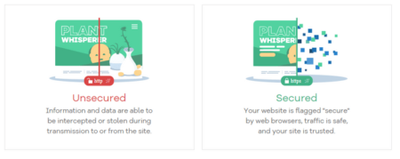 Website Security - 9 Tips on How to Secure Your Website