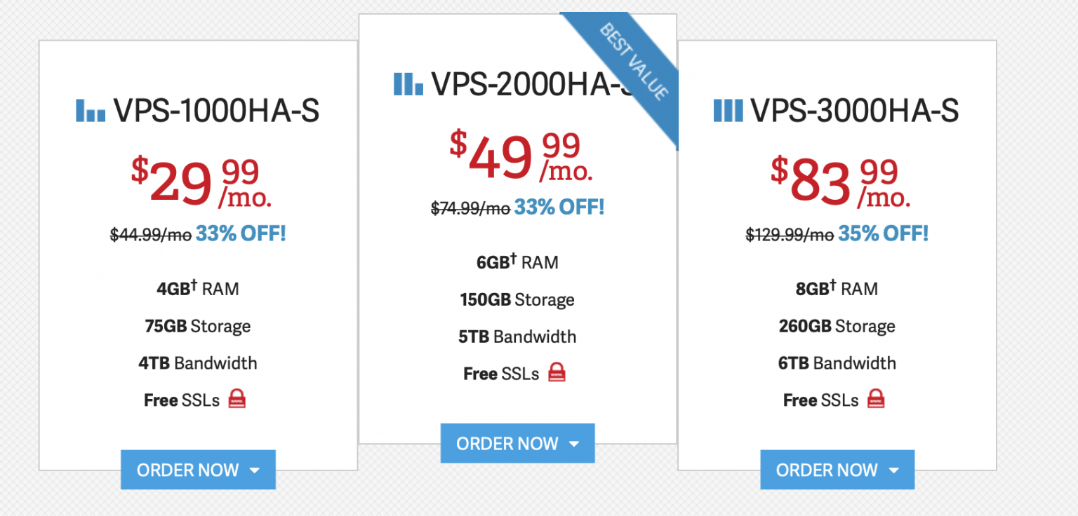 7 Best Node.js Hosting Providers 2023