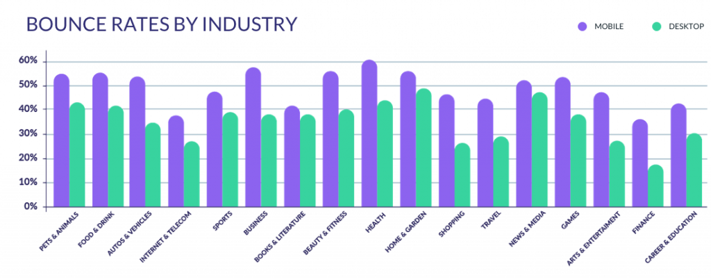Website Load Time Statistics: Why Speed Matters