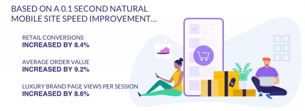 I’ll Show You 23 Website Load Time Stats: Why Speed Matters