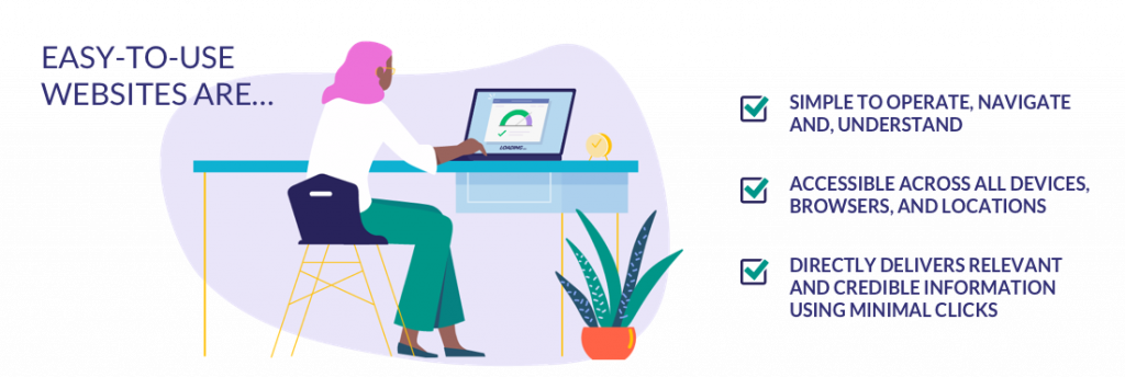 I’ll Show You 23 Website Load Time Stats: Why Speed Matters