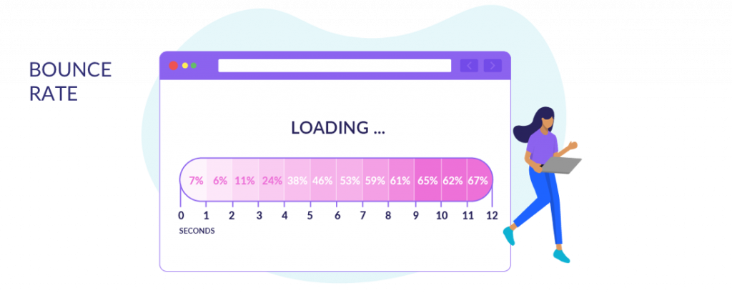 I’ll Show You 23 Website Load Time Stats: Why Speed Matters