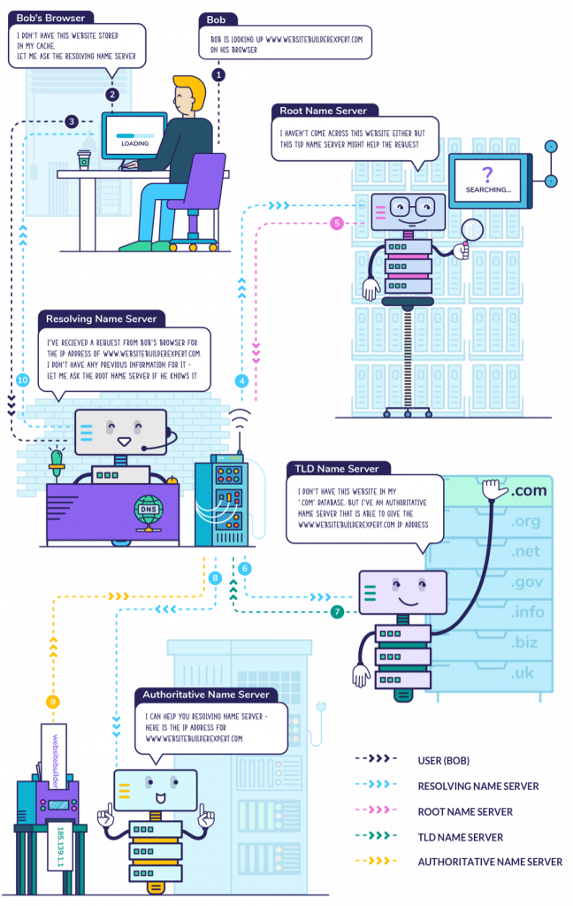 What is a Domain Name? See our ABC Guide for Beginners