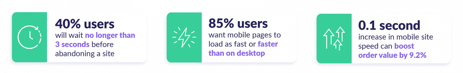 Web Design Trends and Statistics 2021 – Putting Users First