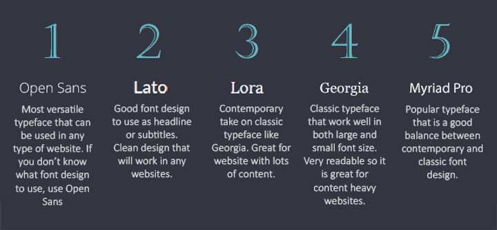10 Best Fonts For Websites How To Choose The Best Web Font 