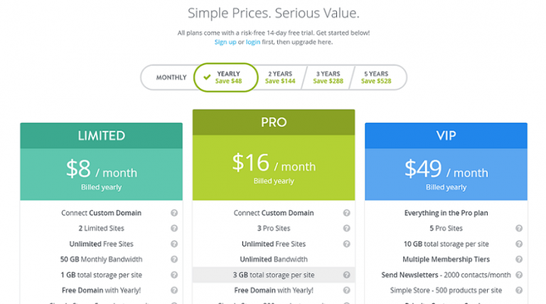 8 Best Small Business Website Builders: Grow Online in 2021