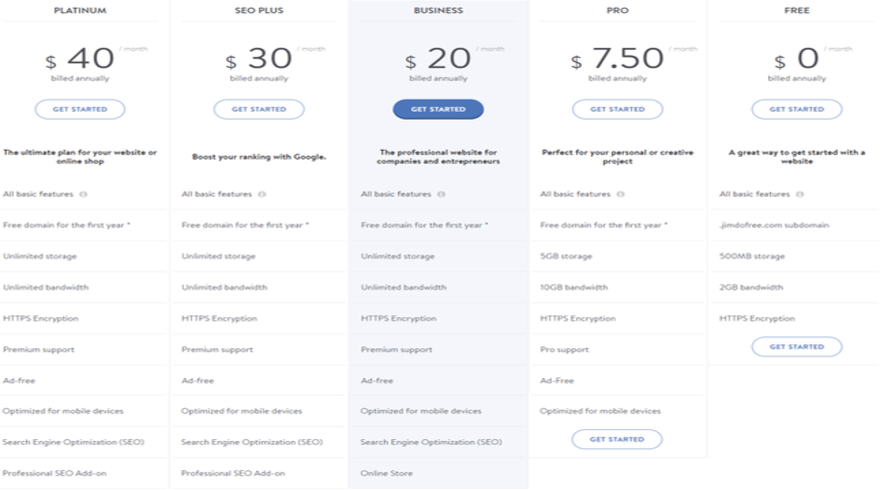 8 Best Small Business Website Builders: Grow Online in 2021