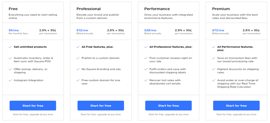 Top 15 Cheapest Website Builders in 2022: From $4/month