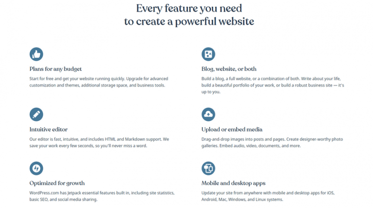 Top 15 Cheapest Website Builders | Get Online From $4/month