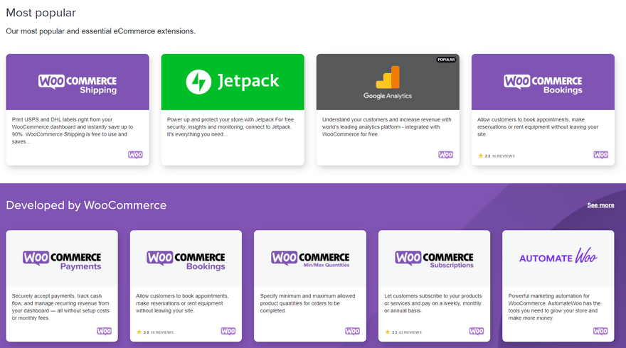 Best Ecommerce Software of 2022