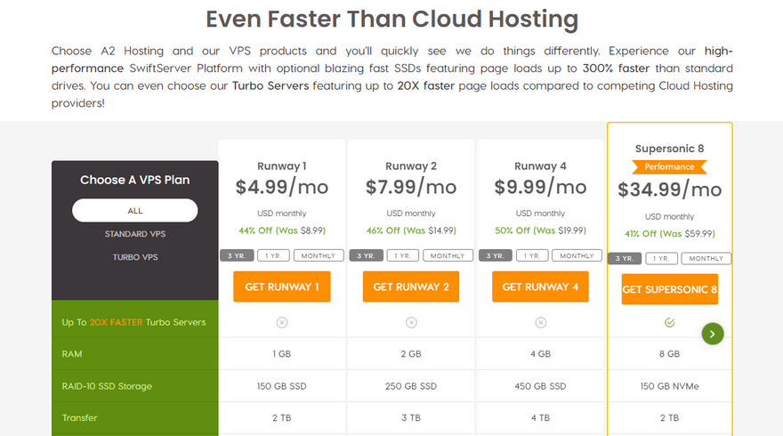 The 7 Best cPanel Hosting Providers | Take Control Today