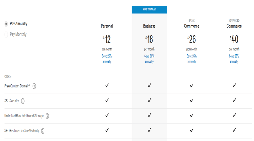 7 Best Ecommerce Platforms 2022