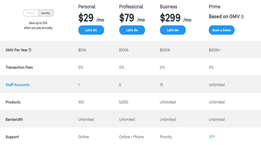 7 Best Ecommerce Platforms 2022