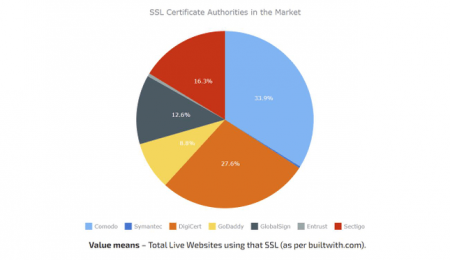 How to Get an SSL Certificate in 8 Simple Steps