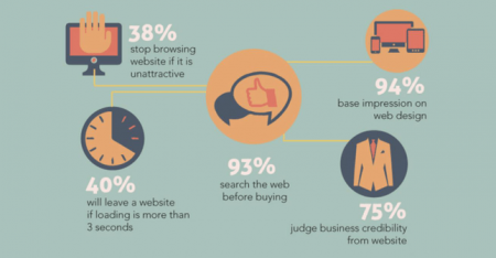 What Is Web Design? 5-Step Beginner's Guide