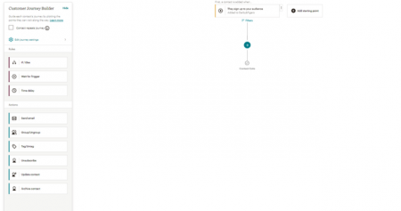 How to Use Mailchimp | Everything You Need to Know