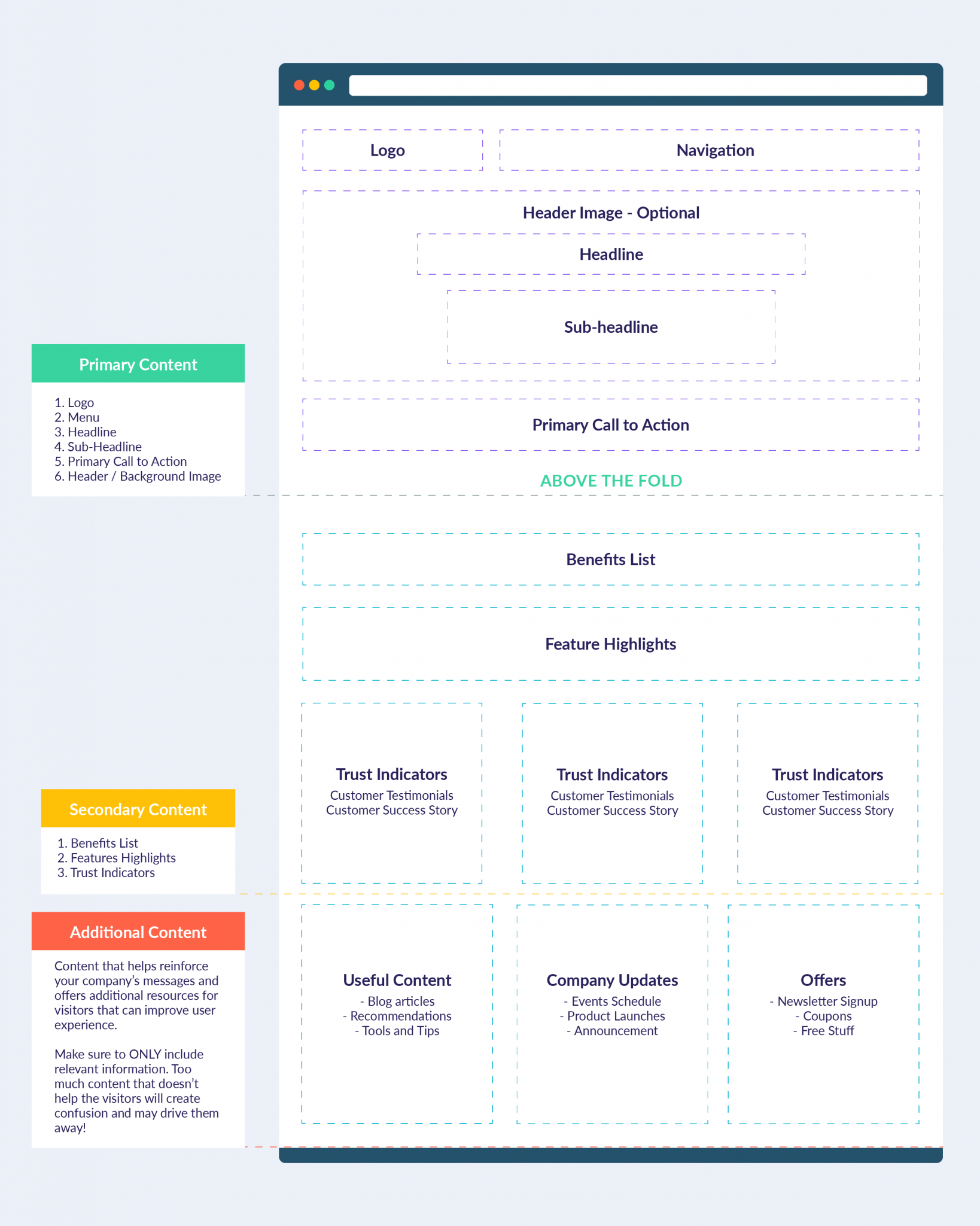 Homepage Design 101 | How to Create an Awesome Homepage