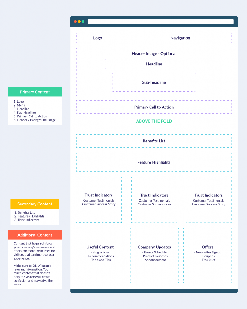 Homepage Design 101 | How to Create an Awesome Homepage