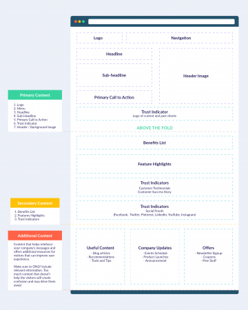 Homepage Design 101 | How to Create an Awesome Homepage