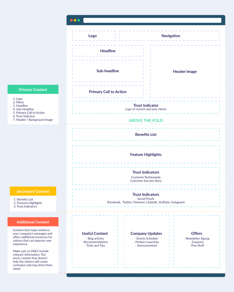 Homepage Design 101 | How to Create an Awesome Homepage