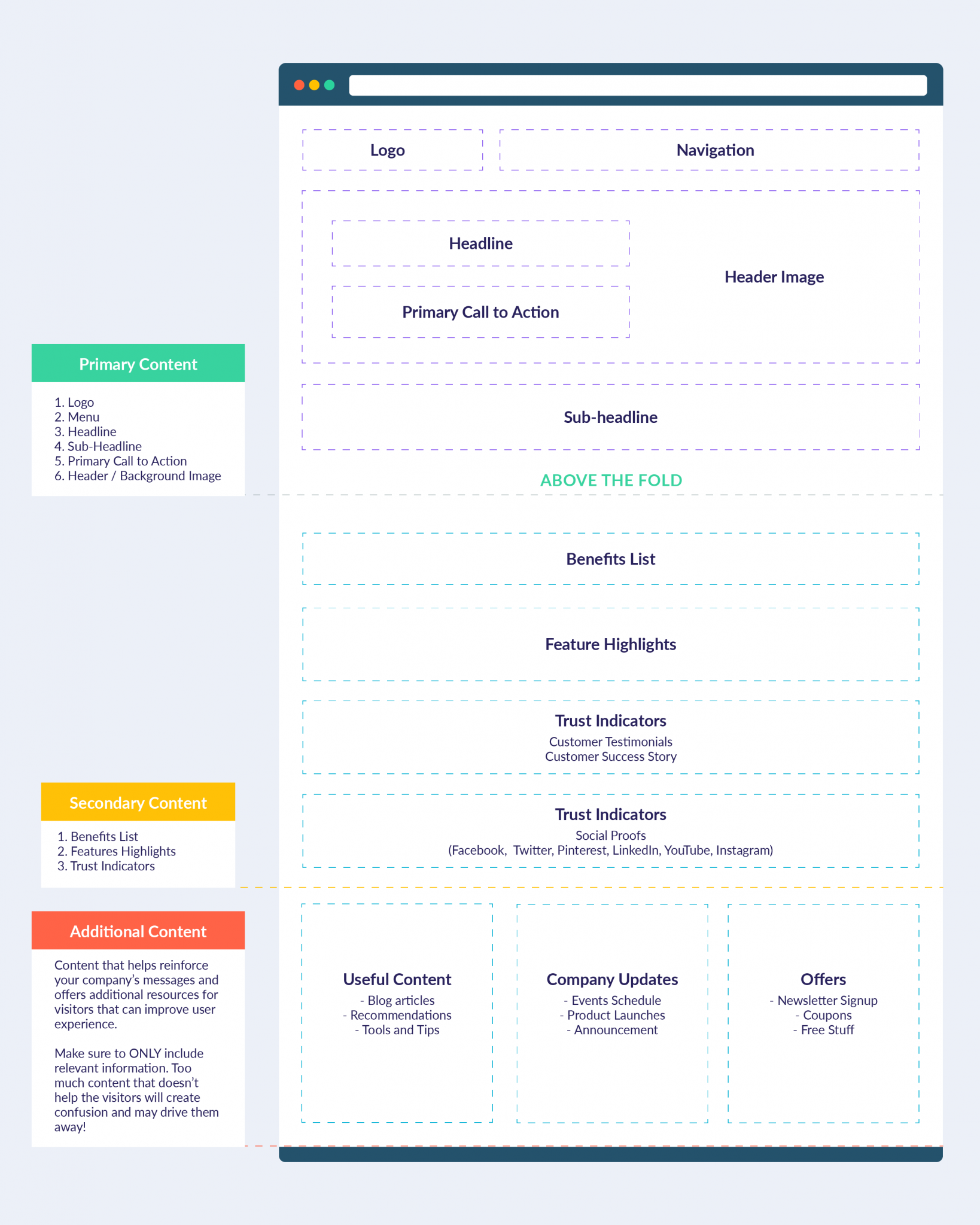 Homepage Design 101 | How to Create an Awesome Homepage