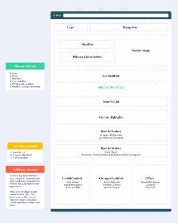 Homepage Design 101 | How to Create an Awesome Homepage