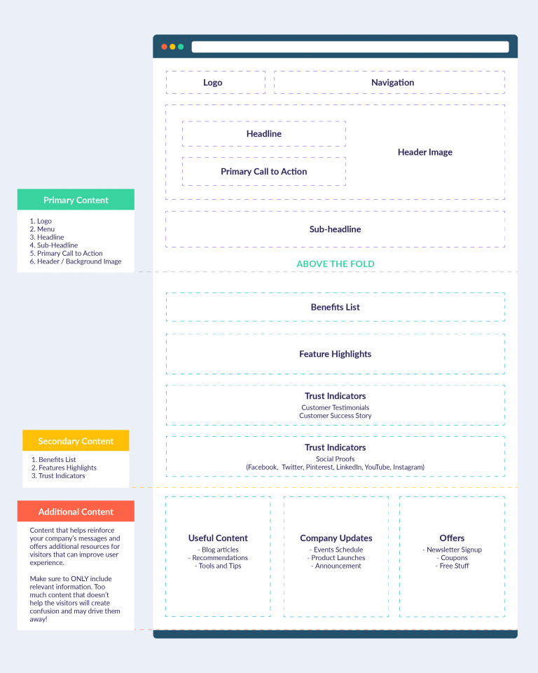 Homepage Design 101 | How to Create an Awesome Homepage