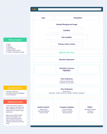 Homepage Design 101 | How to Create an Awesome Homepage