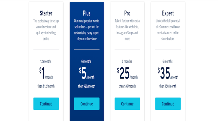 Top 15 Cheapest Website Builders | Get Online From $4/month