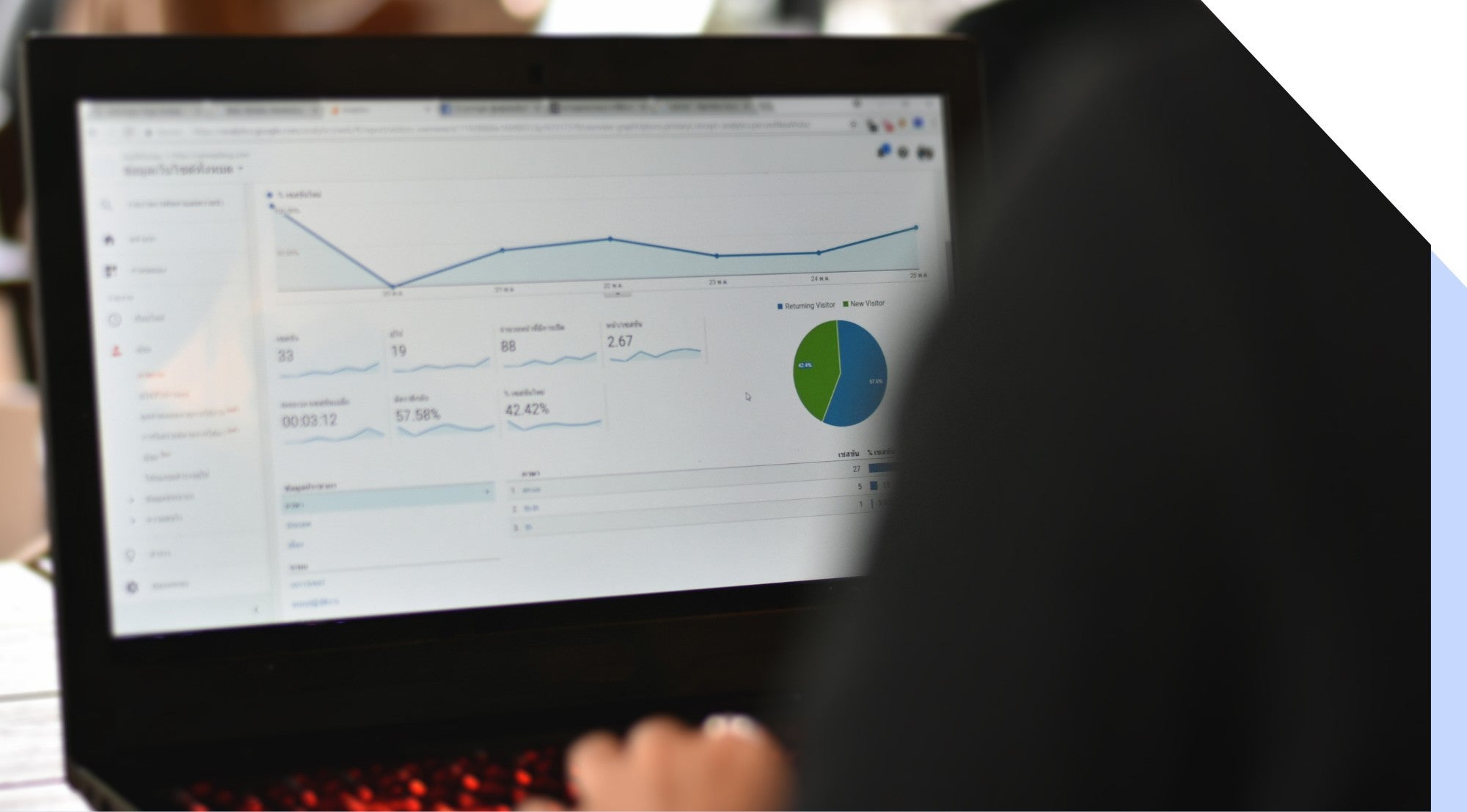 My Guide To Squarespace Analytics and How to Use Its Data
