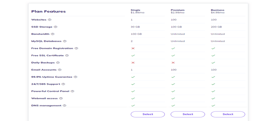 Best Web Hosting Providers 2022 | Top 11 Services Reviewed