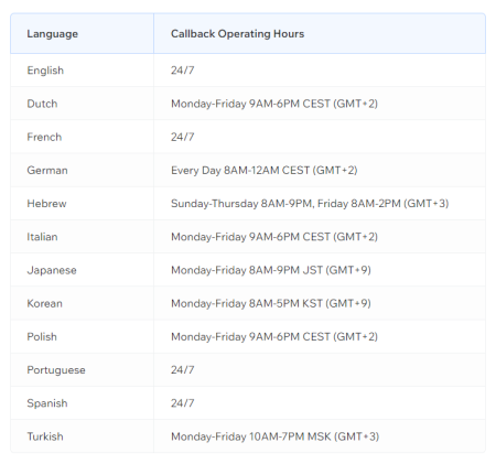 The Best Ways to Contact Wix Customer Service in 2023
